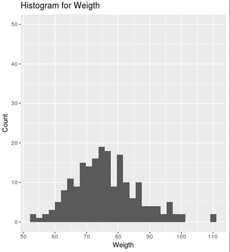 R Representing In One Chart Two Plots In Different Axes Using Ggplot Stack Overflow