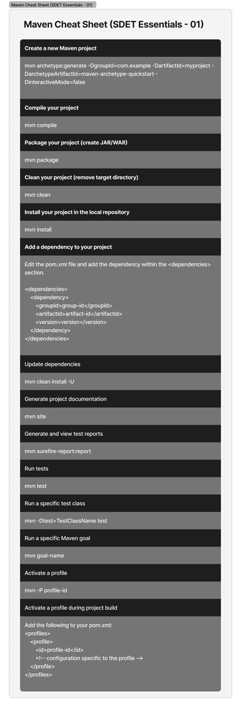 Dimuth C Bandara On Linkedin Maven Cheat Sheet Sdet Essentials 01