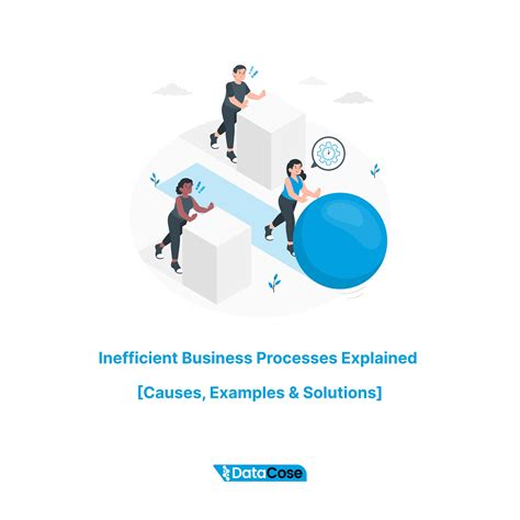 Real Cost Of Inefficient Business Processes And How To Fix It