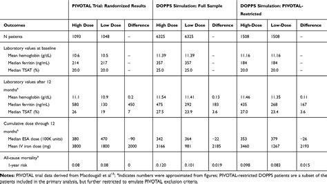 replicating randomized trial results with observational data using the