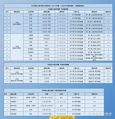 2021年度下学期心理咨询方向课程课表出炉！资深心理学专家为主讲 知乎