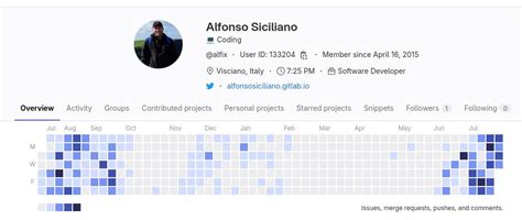 Alfonso S Siciliano On Linkedin Im Back