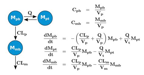 October 2019 “top 40” New R Packages R Bloggers