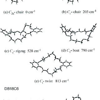 Upper Geometry Optimized Conformers Of Db C Lowerl Geometry