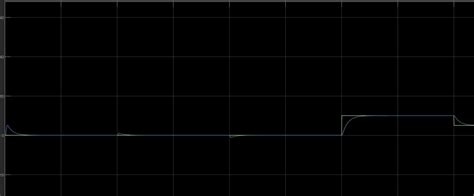 基于扰动观测器的永磁同步电机（pmsm）模型预测控制（mpc）仿真，速度外环基于模型预测控制、电流内环基于 聚码科技