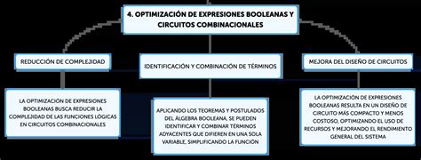 Fpga设计中的同步与异步技术：综合解析 Csdn博客