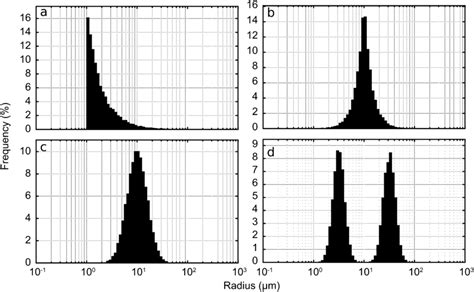 Pore Size Distributions Used In This Work A Fractal D 1 5 B Download Scientific Diagram
