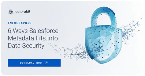 Autorabit On Linkedin Metadata Is A Critical Aspect Of Your Salesforce Environment And Even…