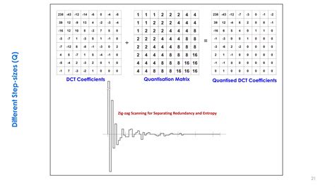 Video Compression Part 2 Section 2 Video Coding Concepts Ppt