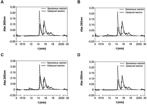Chymotrypsin Induced Proteolysis Of The Cis And Trans Isomers Of The Download Scientific