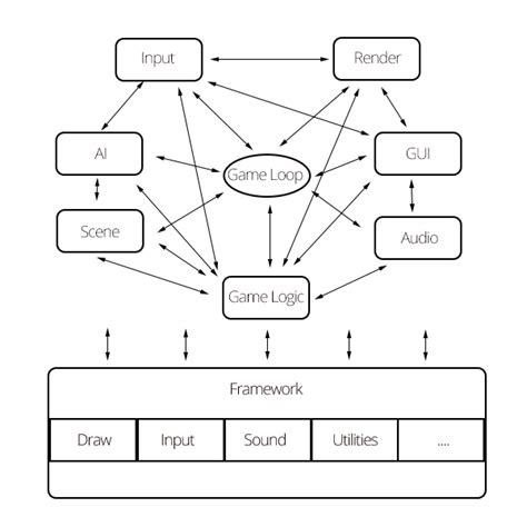 writing a game engine from scratch part 1 messaging