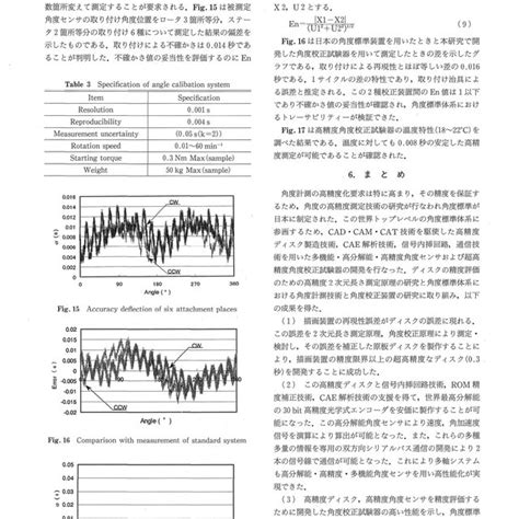 The Eight Term Error Model Of A Two Port Vna In A S Parameter And B