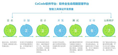 软件开发平台，为什么cocode更专业？ 知乎