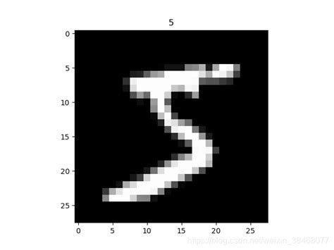 cnn卷积神经网络实例 基于pytorch 卷积神经网络的实例 csdn博客