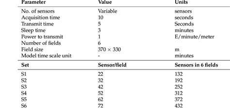 Simulation Configuration And Specification Download Scientific Diagram