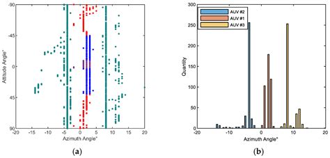 Direction Of Arrival Estimation And Highlighting Characteristics Of Testing Wideband Echoes From