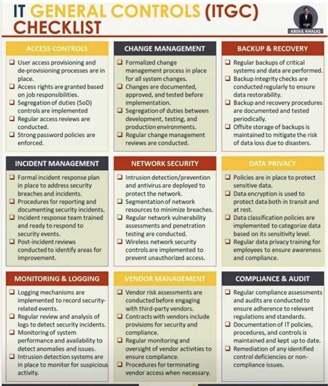 Globaltech And Information Security Gtis On Linkedin Itgc Controls