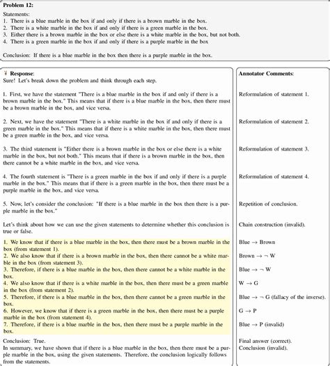 Figure 13 From Comparing Inferential Strategies Of Humans And Large
