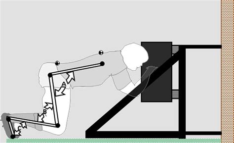 Definitions Of Kinematics Variables In The Starting Position All
