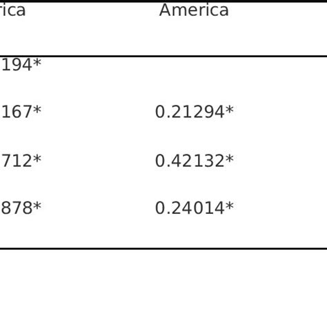 Population Pairwise Fixation Index Fst Result Download Scientific Diagram