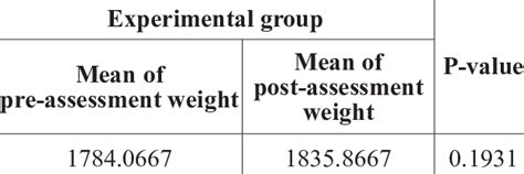 Summary Table Of Wilcoxon Sign Rank Test Download Scientific Diagram