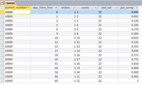 Solved Percentage Increase Of A Field Over Prior Value In A Query