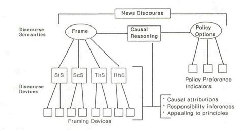 What Is Framing Analysis At Bernard Baril Blog