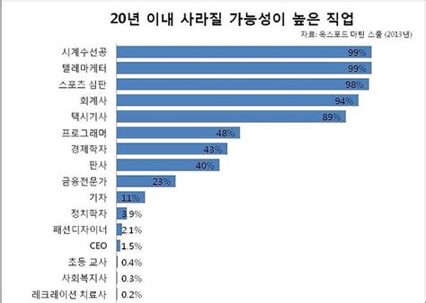 내 아이와 로봇의 일자리 경쟁 정답 없는 4차 산업혁명 시대 해법은