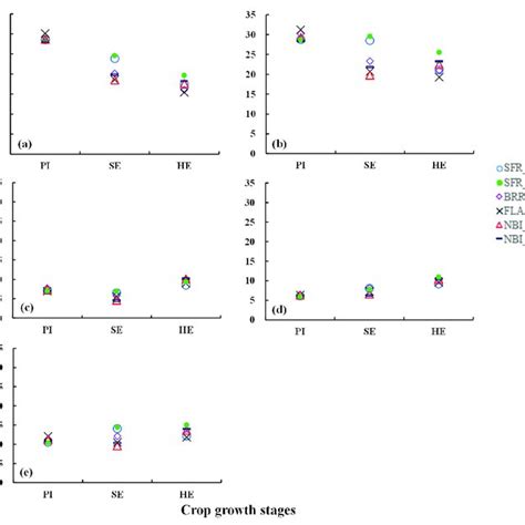 The Relative Error Re Values Of The Validation Analysis Based On The