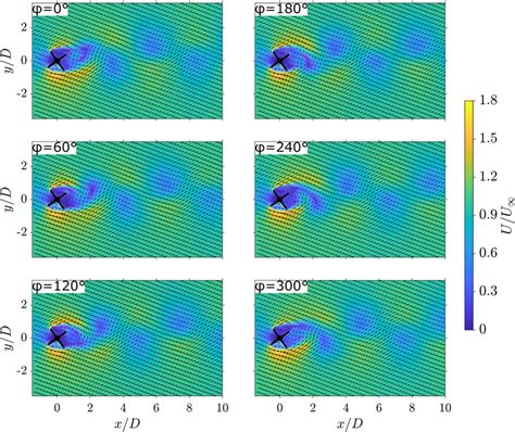 Low Order Model Reconstruction Of The Vortex Shedding Cycle For Download Scientific Diagram