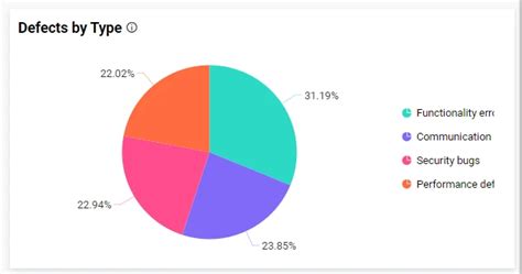 Unravelling Complexity With Root Cause Analysis Bold Bi