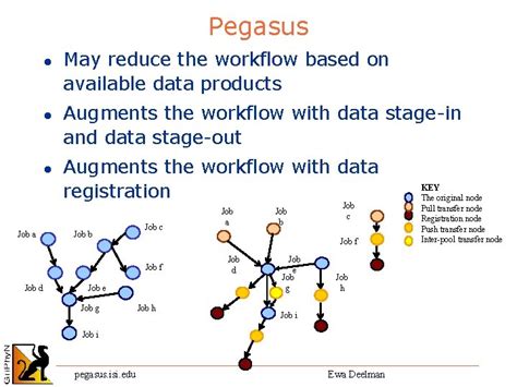 pegasus a framework for workflow planning on the