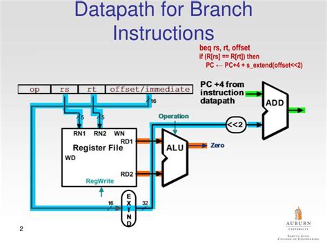 Ppt Comp 4300 Computer Architecture Datapath Powerpoint Presentation Id6007024