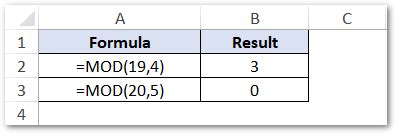 MOD Function In Excel Find Remainder After Division Excel Unlocked