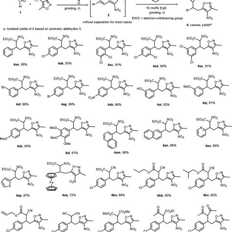 The Syntheses Of 3 4 5 Trisubstituted Isoxazoles Achieved By Performing Download Scientific