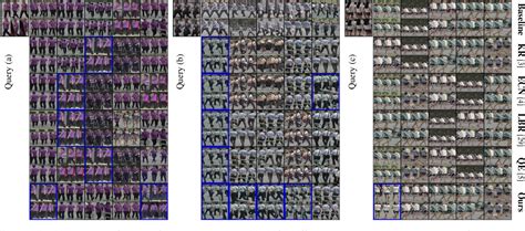 Figure 11 From Graph Convolution Based Efficient Re Ranking For Visual