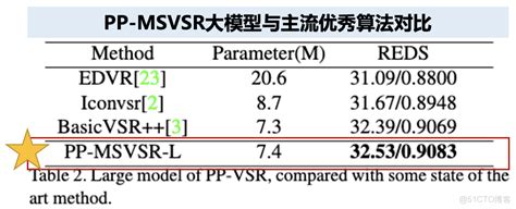 图像清晰度评价算法 opencv python mob6454cc770d06的技术博客 51cto博客