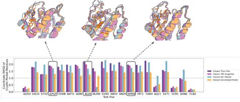 Figure 5 4 From Generating And Harnessing Learned Embeddings For Protein Design Semantic Scholar