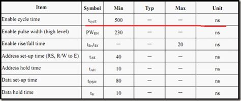 从零开始走进FPGA LCD1602 Hello World AET 电子技术应用