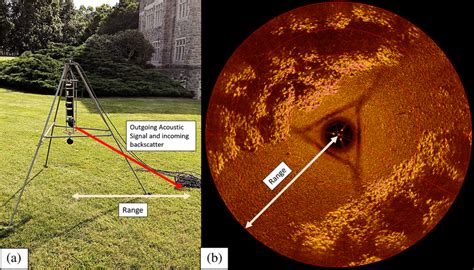 A Rotary Side Scan Sonar Shown Positioned As During Deployment On The