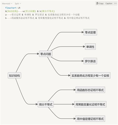 如何在notion笔记软件中使用思维导图mindmap 薯条博客