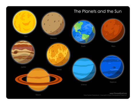 Diagram Of The Planets In Our Solar System