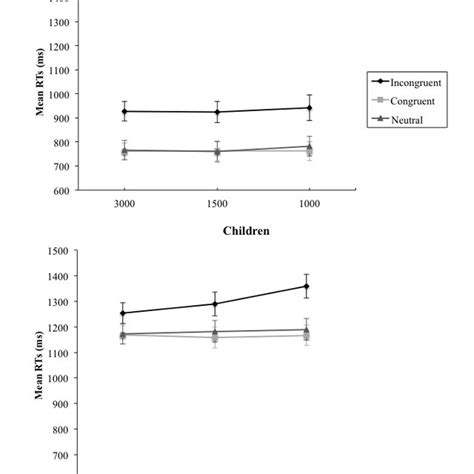 Linear And Quadratic Contrasts For The Comparisons Between Groups Download Table