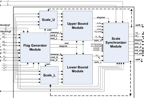 Hardware Architecture Download Scientific Diagram