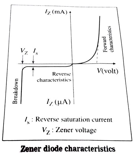 Zener Diode Chart