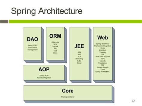 java spring framework ppt