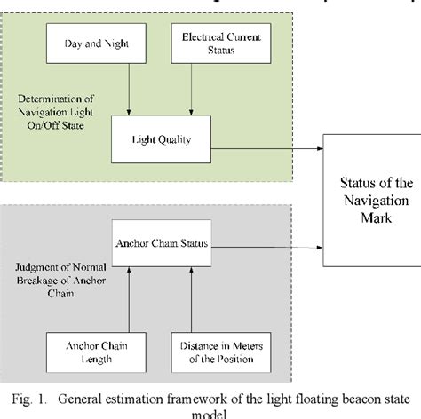 Figure 1 From Bayesian Networks Based The Working Status Judgment Model