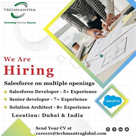 Techmantra Global On Linkedin Salesforcedeveloper Seniordeveloper Solutionarchitect Hiringon…