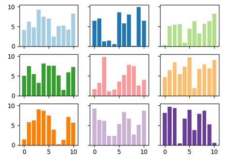 How To Run A Smart Loop For Subplots In Python Stack Overflow