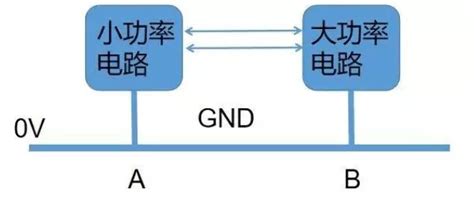 电路中的GND它的本质是什么 电子创新元件网
